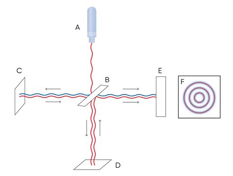 The Future Of Inertial Navigation Is Classical Quantum Sensor Fusion Advanced Navigation