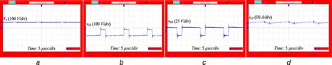 Experimental Waveforms In The Second Scenario A Vo B Switch T2