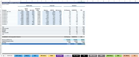 Step By Step Guide To Applying Ebitda Multiple Valuation Free Excel Templates Bojan Radojicic