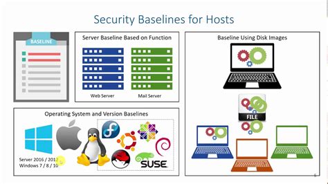 Host Hardening Security Baselines Youtube