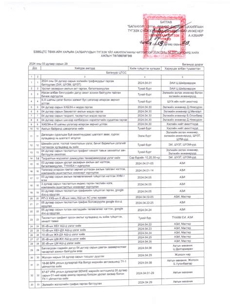 04 р сарын төлөвлөгөө Pdf