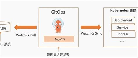 阿里云ack One Gitops：轻松实现多团队多集群应用交付 知乎