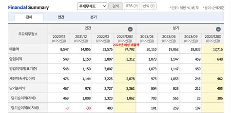 2차 전지 배터리 업체 소재 공급처 정리 배터리 업체별 소재주 확인하세요