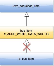 UVM Tutorial For Candy Lovers Virtual Sequence ClueLogic