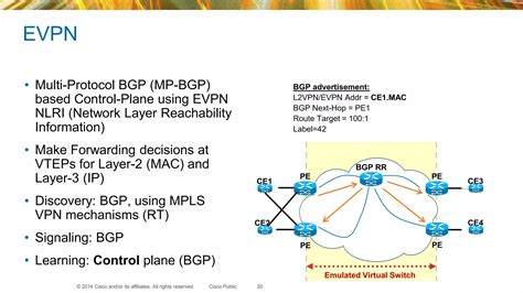 Vxlan Control Plane And Routing Pptx Computer Networking Computing
