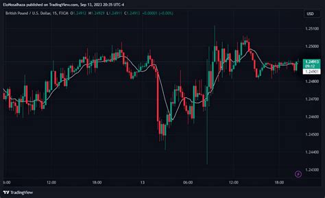 Top 4 Powerful Trend Following Indicators