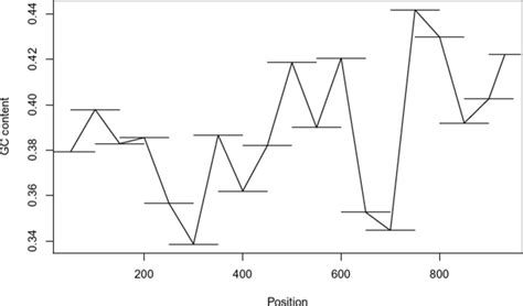 Summaries With Genomic Positions Package Snprelate