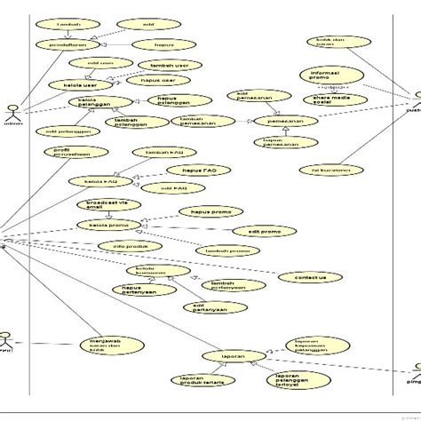 Gambar 5 Use Case Diagram E CRM Download Scientific Diagram