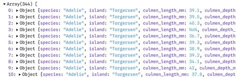 Reshaping Data For Visualizations With D3 And Observable Plot Observable