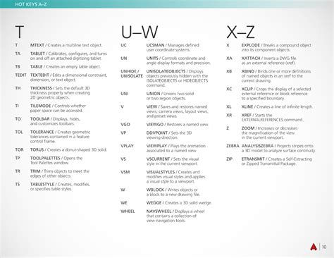 Autocad Shortcuts And Hotkey Guide