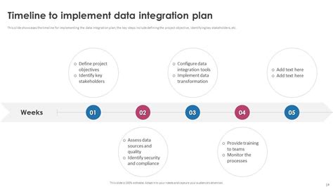Top 10 Data Integration Roadmap Powerpoint Presentation Templates In 2025