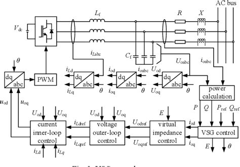 Figure 2 From Adaptive Virtual Impedance Control Strategy For Multiple Grid Forming Converters