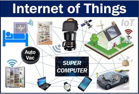 What Is Iot Or The Internet Of Things Definition And Examples 25986 Hot Sex Picture