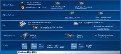 Intel Positive Takeaways From Recent AI Investor Presentation Rating Upgrade INTC Seeking