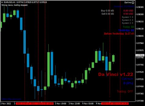 Da Vinci Pro Forex Robot Mt4 Da Vinci Pro Forex Robot Mt4