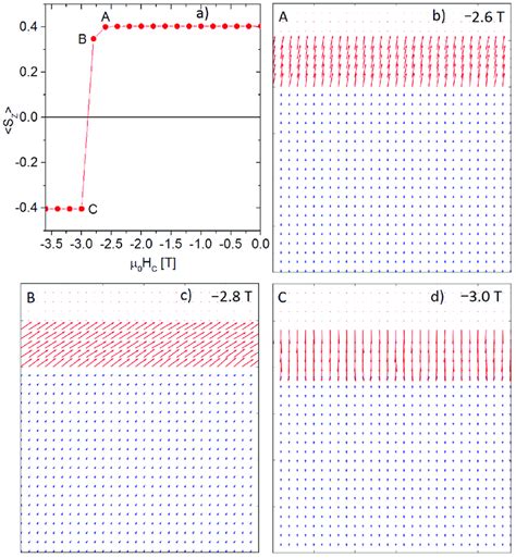 Reverse Magnetization Curve And Spin Configurations For The Tb2fe14b Fe