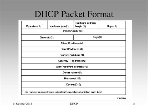 Ppt Dhcp Powerpoint Presentation Free Download Id5539640