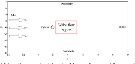 Figure 25 From An Improved Physics Informed Neural Network Based On A