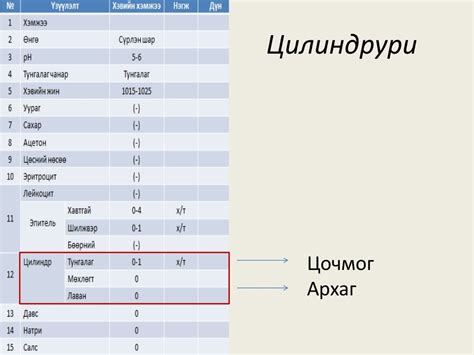 шээсний ерөнхий шинжилгээ