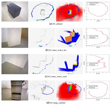 Sensors Free Full Text Rgb D Slam Using Pointplane Constraints For Indoor Environments