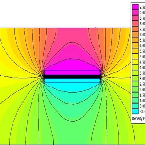 Transformer Simulation In Femm With The Insertion Of Air Gaps