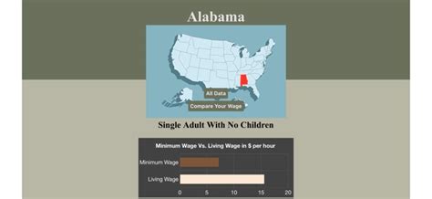 Dale Bendixen On Linkedin Data Datavisualization Javascript Javascriptdeveloper Wages