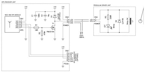 A Gps Disciplined Grandfathers Clock
