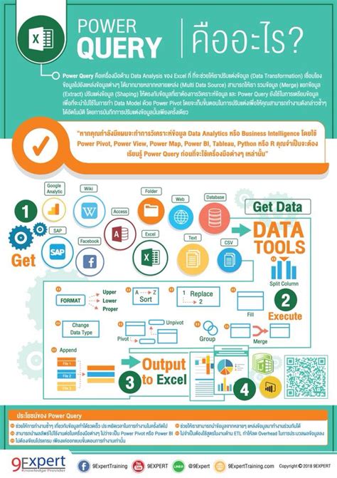 Infographic Power Query 9expert Training