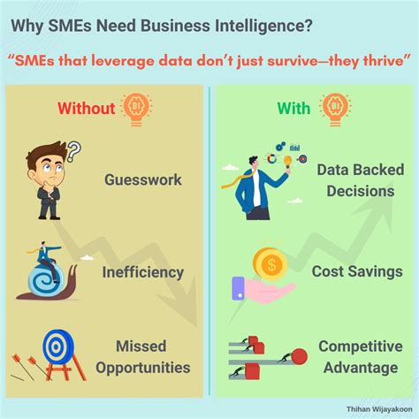 Businessintelligence Bi Dataanalytics Datadriven Datavisualization Thihan Wijayakoon