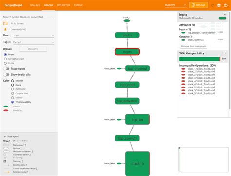 Profile Your Model On Cloud TPU Nodes Google Cloud