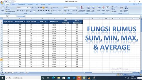 Fungsi Rumus Sum Min Max Average Di Microsoft Excel Tutorialexcel