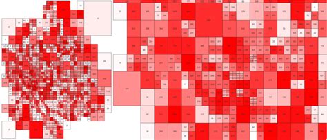 Grouping Points To Clusters Containing Similar Number Of Features Using QGIS Geographic