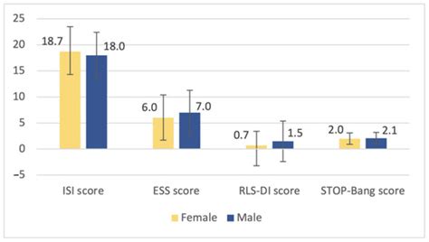 Impact Of Gender On Insomnia