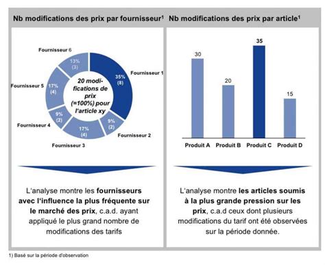Stratégie De Tarification Compétences Fostec And Company