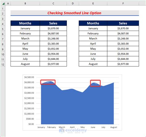 How To Make Smooth Area Chart In Excel With Easy Steps