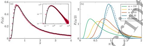The Empirical Distribution Of The Imaginary Part Of The Resolvent At Z Download Scientific
