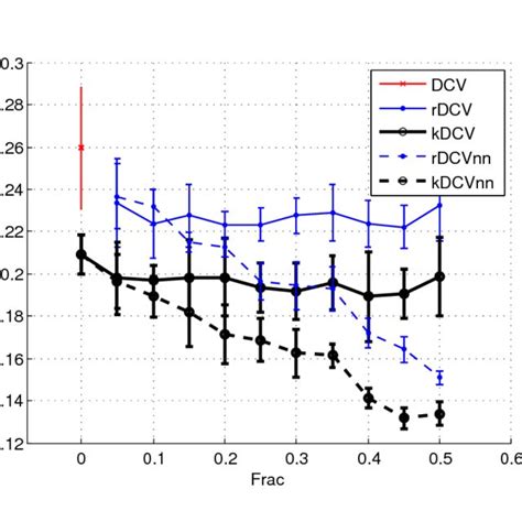 classification results using nm and nn classifiers on coil dataset