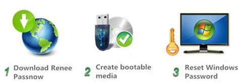 Windows Password Reset Without Reset Disk Rene E Laboratory