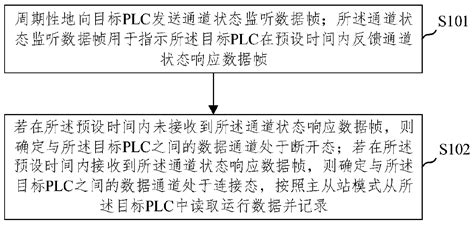 Plc Operation Data Recording Method Based On Master Slave Station