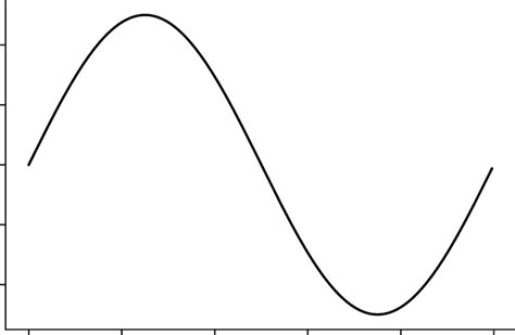 Heterogeneous Velocity Field Considered For The Numerical Simulation Of