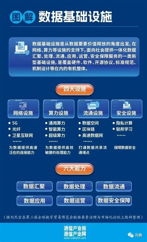 数据要素x！国家数据局局长放大招，宣布将研究实施这项行动 智源社区