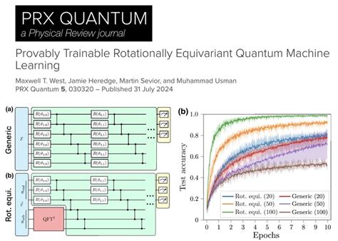 Muhammad Usman On Linkedin Quantummachinelearning Quantumcomputing