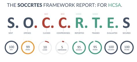 Human Firewall Feedback Request