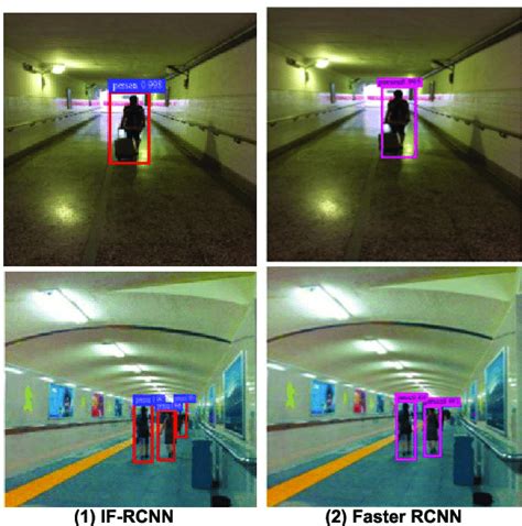Pedestrian Detection Effect Of If Rcnn And Faster Rcnn Download