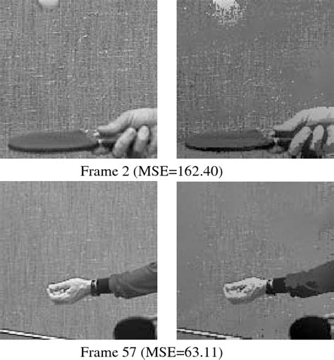 Figure 2 From Video Modelling And Segmentation Using Gaussian Mixture Models Semantic Scholar