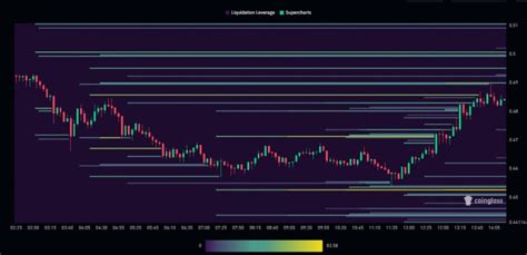 Pyth Bullish Expectation With Positive Signals Coin Engineer