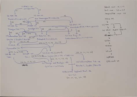 Game Development Is My Passion R Programmerhumor