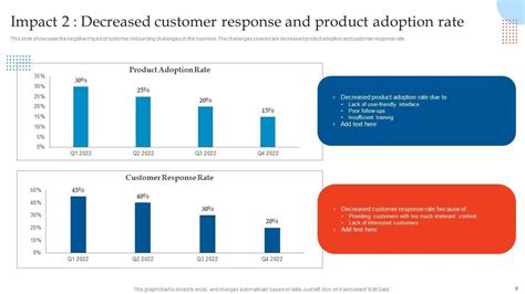 Enhancing Customer Experience Using Onboarding Techniques Powerpoint