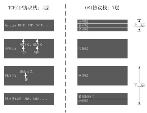 关于TCP IP协议栈 kqdongnanf 博客园