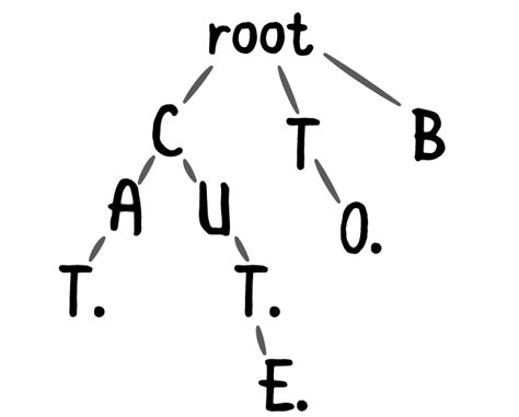 Github Luieitaliandata Structure Implementations